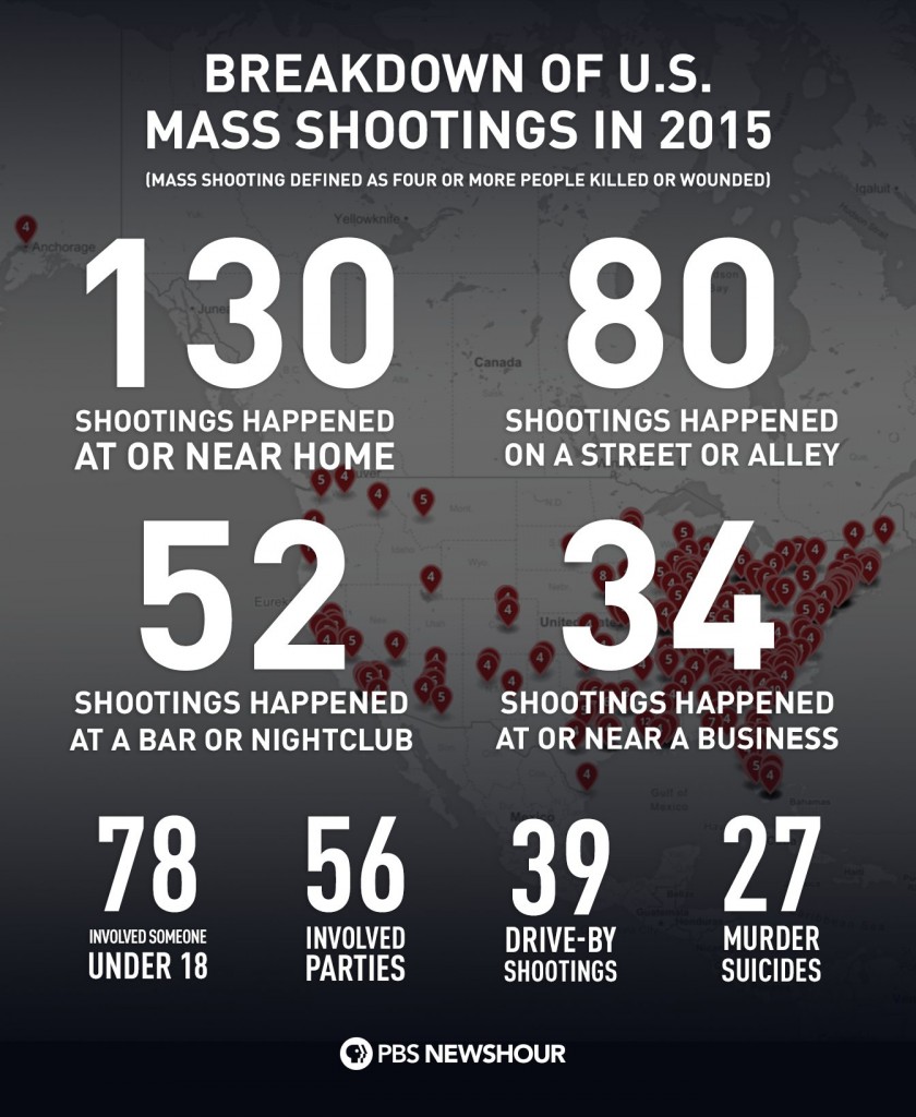 What is a “Mass Shooting”? – Gun Culture 2.0